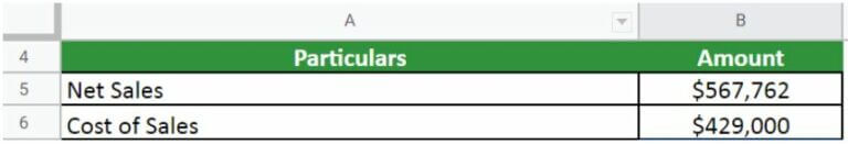 Gross Profit Margin Formula - Calculation, Examples, and Excel