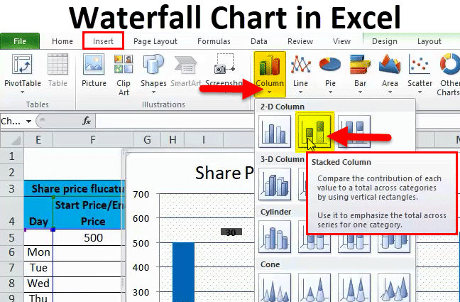 Waterfall Chart In Excel Examples How To Create Waterfall Chart 2023 