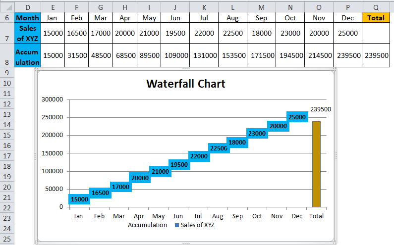 Waterfall Chart In Excel Examples How To Create Waterfall Chart 
