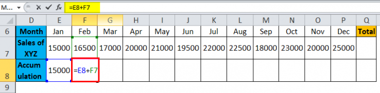 Waterfall Chart in Excel (Examples) | How to Create Waterfall Chart?