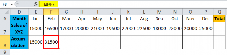 Waterfall Chart in Excel (Examples) | How to Create Waterfall Chart?
