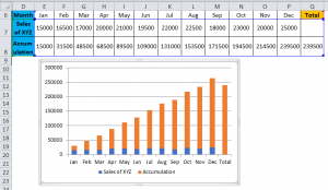 Waterfall Chart in Excel (Examples) | How to Create Waterfall Chart?