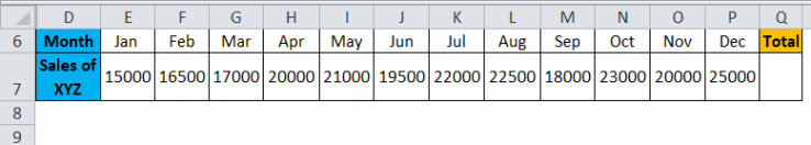 Waterfall Chart in Excel (Examples) | How to Create Waterfall Chart?