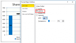 Waterfall Chart in Excel (Examples) | How to Create Waterfall Chart?