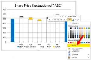 Waterfall Chart in Excel (Examples) | How to Create Waterfall Chart?