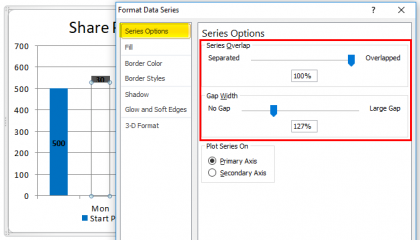 Waterfall Chart in Excel (Examples) | How to Create Waterfall Chart?