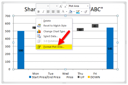Waterfall Chart in Excel (Examples) | How to Create Waterfall Chart?