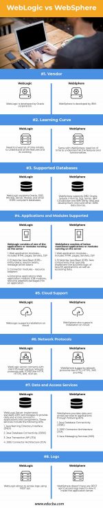 WebLogic vs WebSphere | Find Out The Top 8 Useful Differences