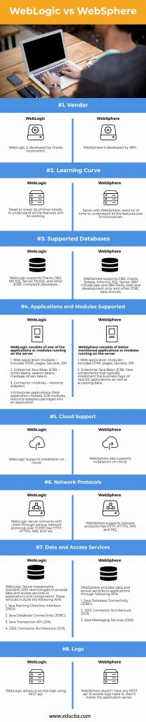 WebLogic vs WebSphere | Find Out The Top 8 Useful Differences