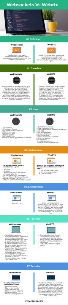 Websockets Vs Webrtc 7 Most Amazing Comparisons To Learn