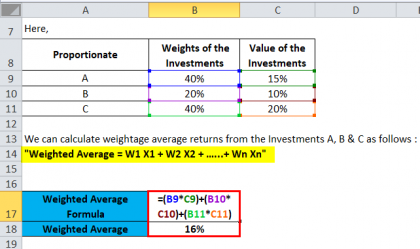 Weighted Average Formula | Calculator (Excel template)