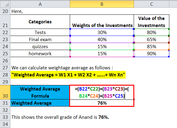 Weighted Average Formula Calculator Excel Template 
