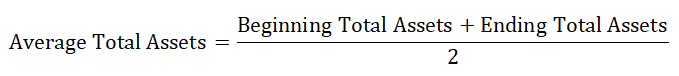 Return On Average Assets Formula Calculator Excel Template 