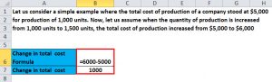 Marginal Cost Formula | Calculator (Excel template)
