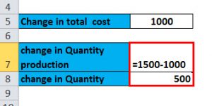 Marginal Cost Formula | Calculator (Excel template)