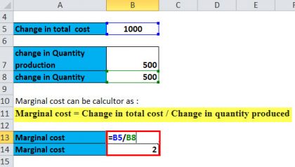 Marginal Cost Formula | Calculator (Excel template)