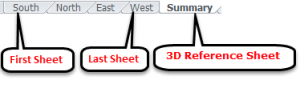 3D Reference in Excel (Example) | How To Use Excel 3D Reference?