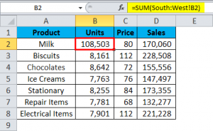 3D Reference in Excel (Example) | How To Use Excel 3D Reference?