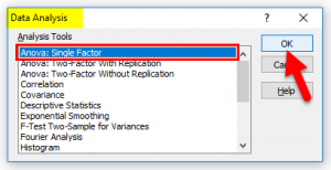 ANOVA in Excel (Examples) | How To Use Excel ANOVA?