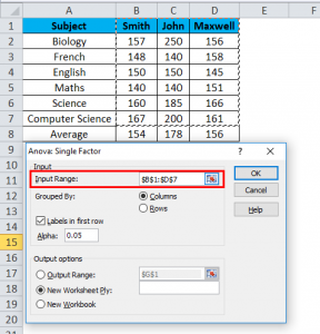 ANOVA in Excel (Examples) | How To Use Excel ANOVA?