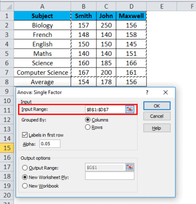 ANOVA in Excel (Examples) | How To Use Excel ANOVA?