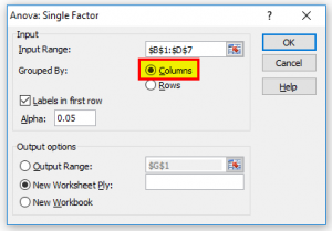 ANOVA in Excel (Examples) | How To Use Excel ANOVA?