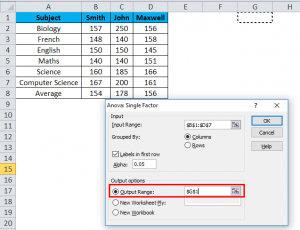 ANOVA in Excel (Examples) | How To Use Excel ANOVA?