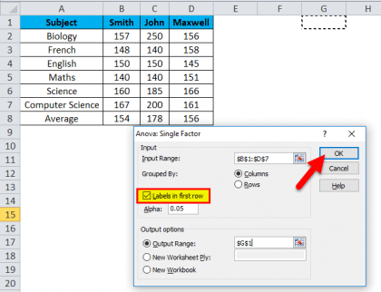 ANOVA in Excel (Examples) | How To Use Excel ANOVA?