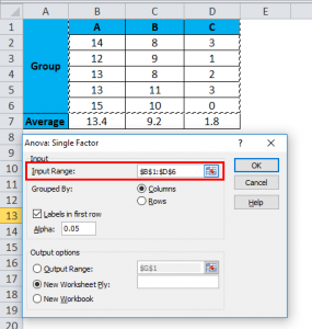 ANOVA in Excel (Examples) | How To Use Excel ANOVA?