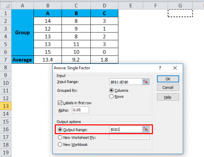 ANOVA in Excel (Examples) | How To Use Excel ANOVA?