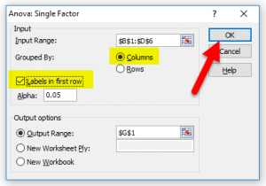 ANOVA in Excel (Examples) | How To Use Excel ANOVA?