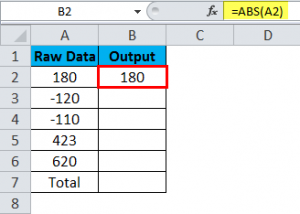 Absolute Value in Excel (Formula, Examples) | How to use Absolute Value?