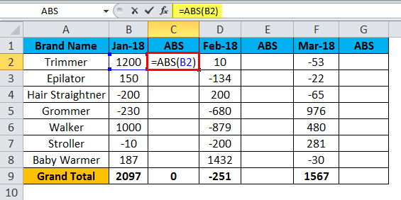 Absolute Value In Excel Formula Examples How To Use Absolute Value 