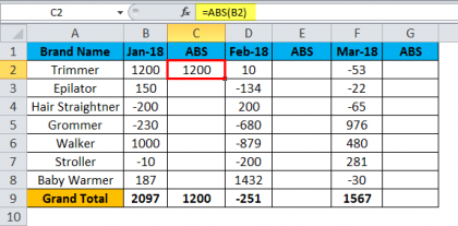 Absolute Value in Excel (Formula, Examples) | How to use Absolute Value?