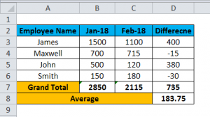 Absolute Value in Excel (Formula, Examples) | How to use Absolute Value?