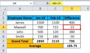 Absolute Value in Excel (Formula, Examples) | How to use Absolute Value?