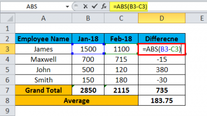 Absolute Value in Excel (Formula, Examples) | How to use Absolute Value?