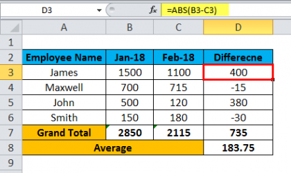 Absolute Value in Excel (Formula, Examples) | How to use Absolute Value?