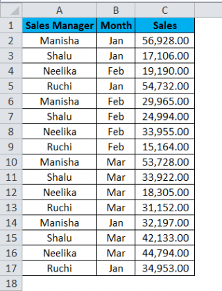 Cell Reference in Excel (Examples) | Types - Relative, Absolute and Mixed