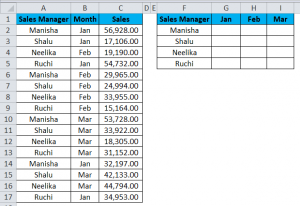 Cell Reference in Excel (Examples) | Types - Relative, Absolute and Mixed