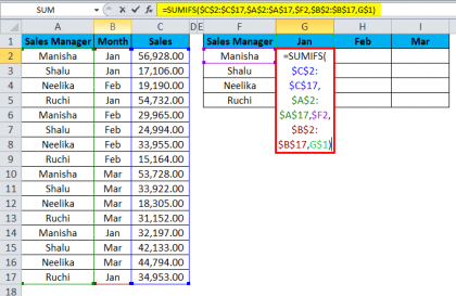 Cell Reference in Excel (Examples) | Types - Relative, Absolute and Mixed