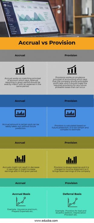 Accrual vs Provision | Top 4 Best Differences (With Infographics)
