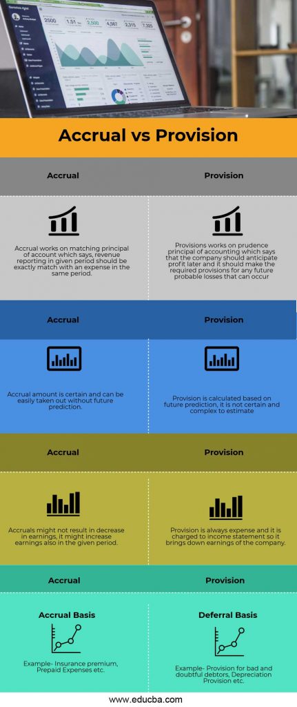 Accrual vs Provision | Top 4 Best Differences (With Infographics)