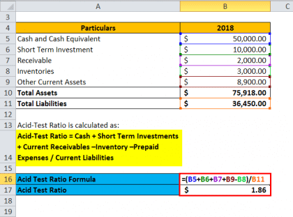 Acid-Test Ratio Formula | Calculator (Excel template)