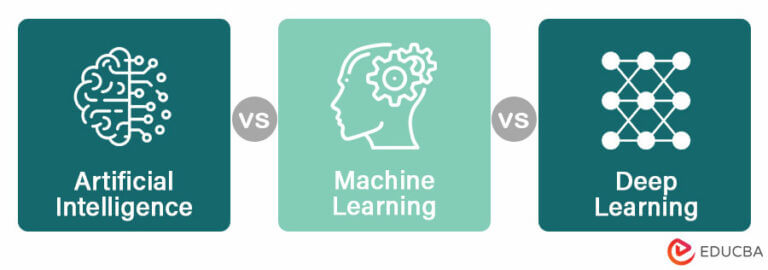 Artificial Intelligence vs Machine Learning vs Deep Learning | 6 ...