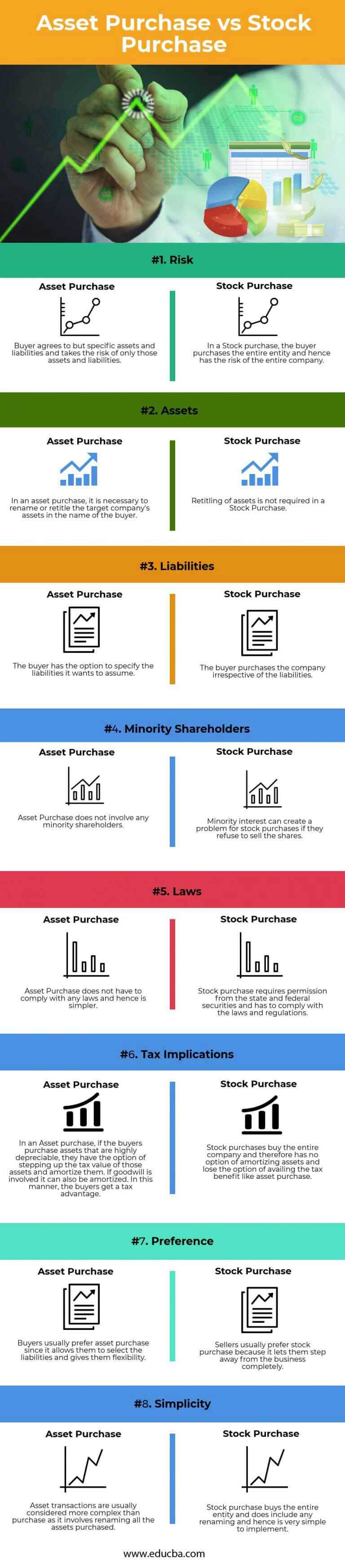 Asset Purchase vs Stock Purchase | Top 8 Best Differences To Learn