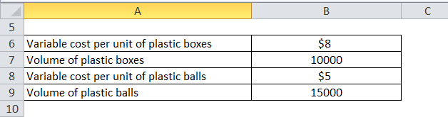 Variable Costing Formula Calculator Excel Template 