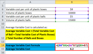 Variable Costing Formula | Calculator (Excel template)