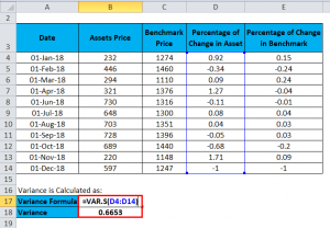 Beta Formula | Calculator for Beta Formula (With Excel template)
