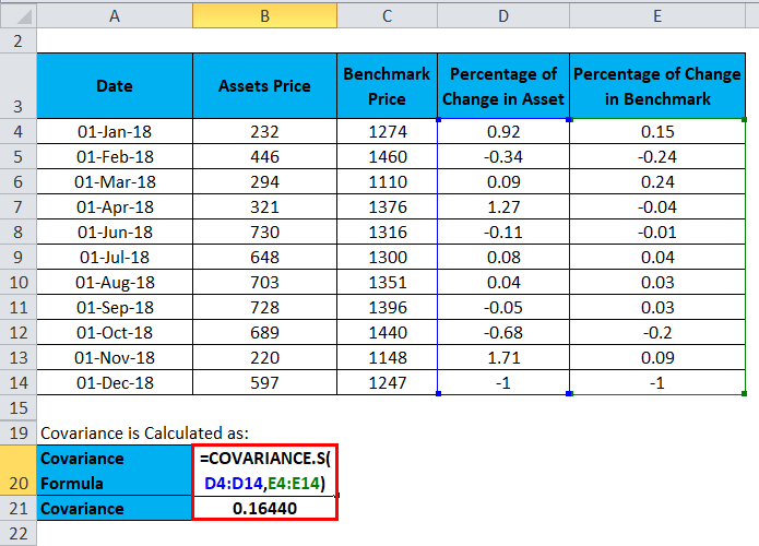 Beta Formula Calculator For Beta Formula With Excel Template 